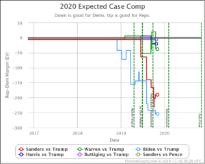 Minnesota – Election Graphs