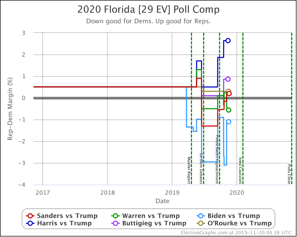2020 Electoral College – Page 4 – Election Graphs