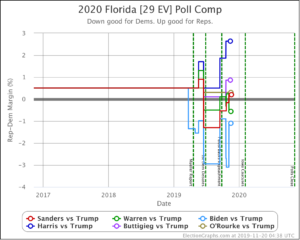 2020 Electoral College – Page 4 – Election Graphs