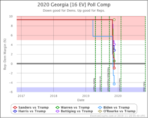 2020 Electoral College – Page 4 – Election Graphs
