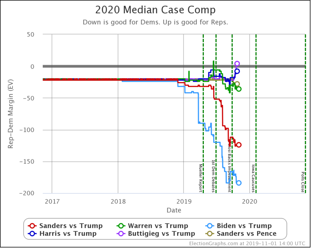 Minnesota – Election Graphs