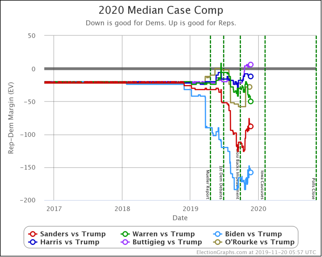 2020 Electoral College – Page 4 – Election Graphs
