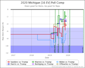 Trump – Page 4 – Election Graphs