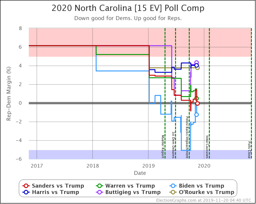 2020 Electoral College – Page 4 – Election Graphs