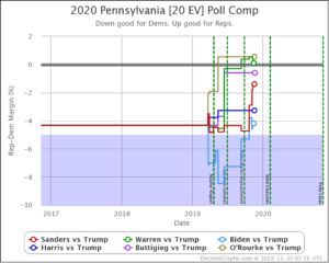 Trump – Page 4 – Election Graphs