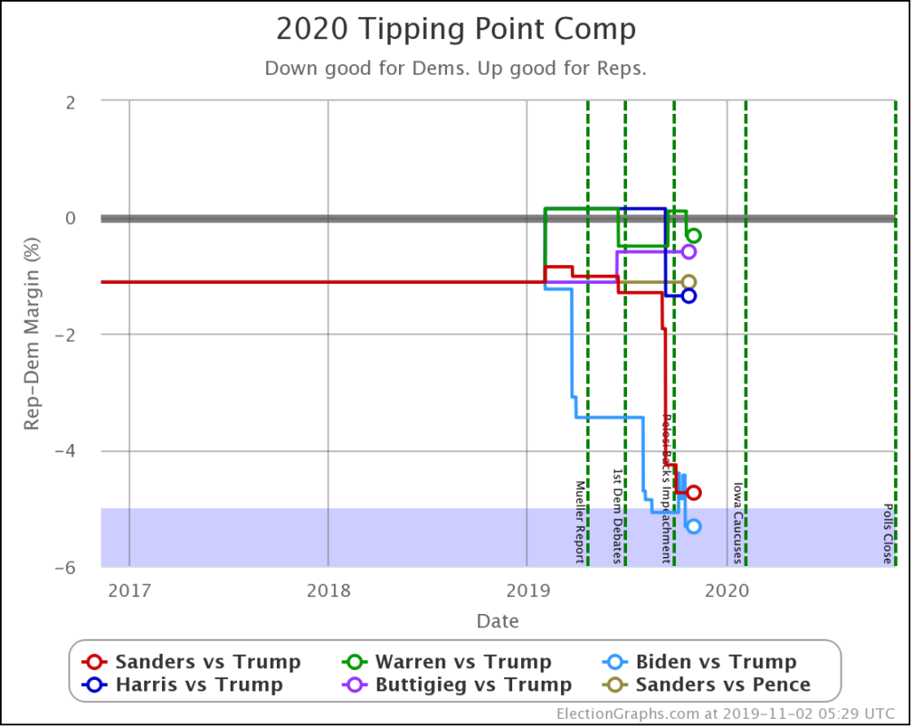 Minnesota – Election Graphs