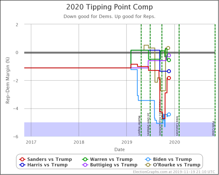 Goodbye Blue Texas – Election Graphs
