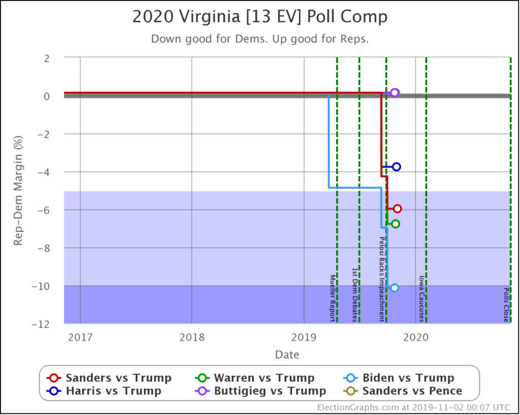 Minnesota – Election Graphs