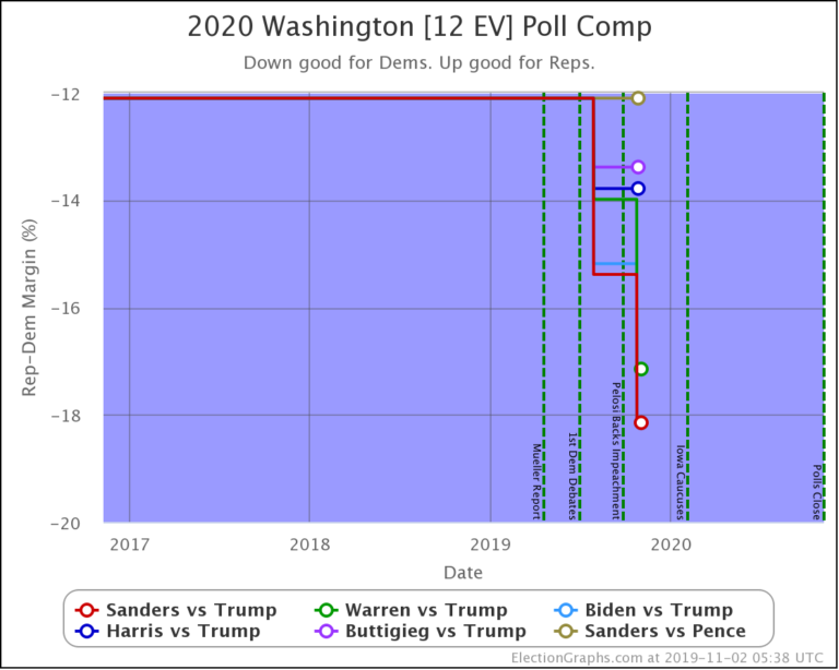 Minnesota – Election Graphs