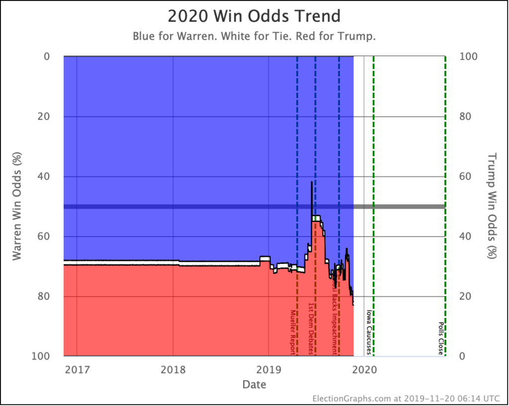 Goodbye Blue Texas – Election Graphs