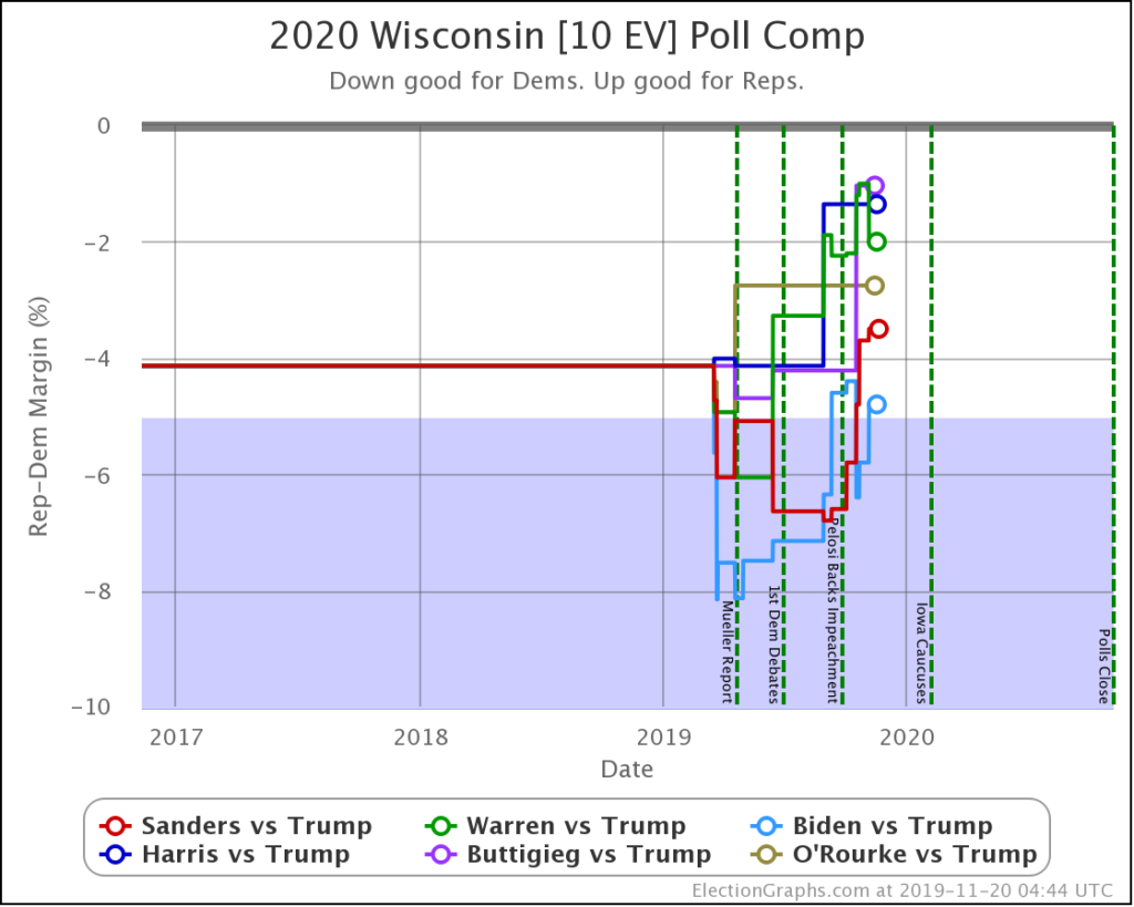 2020 Electoral College – Page 4 – Election Graphs