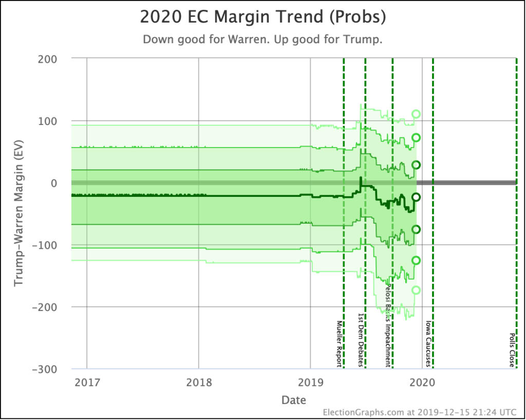 December 2019 – Election Graphs