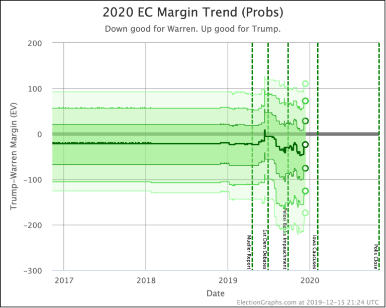 2020 Electoral College – Page 4 – Election Graphs
