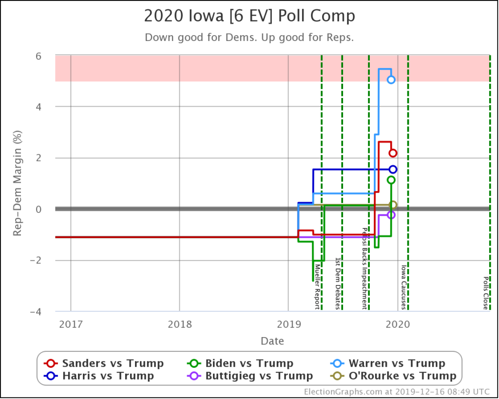 2020 Electoral College – Page 4 – Election Graphs