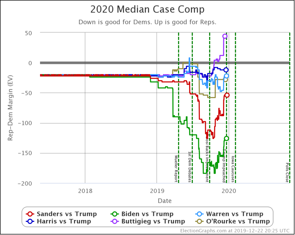 December 2019 – Election Graphs