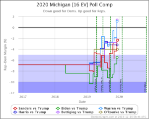 2020 Electoral College – Page 4 – Election Graphs