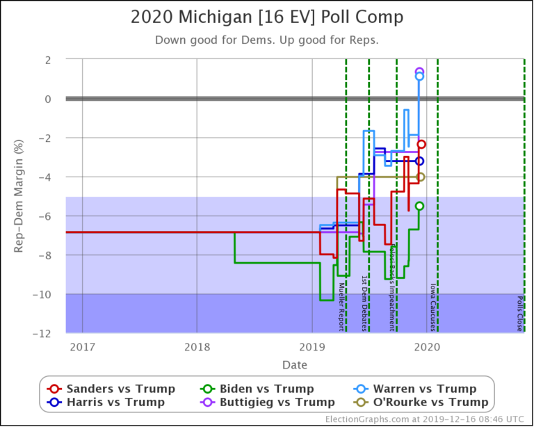 Trump – Page 4 – Election Graphs
