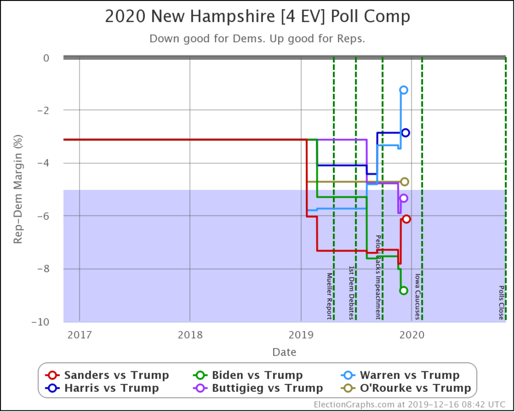 2020 Electoral College – Page 4 – Election Graphs