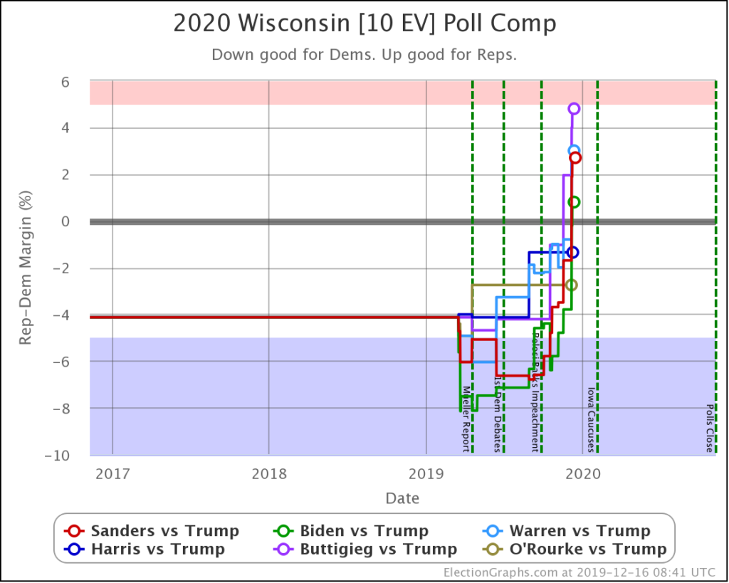 December 2019 – Election Graphs