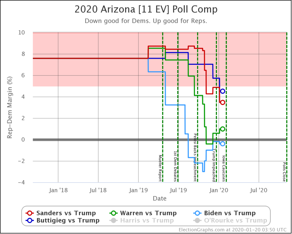 January 2020 – Election Graphs