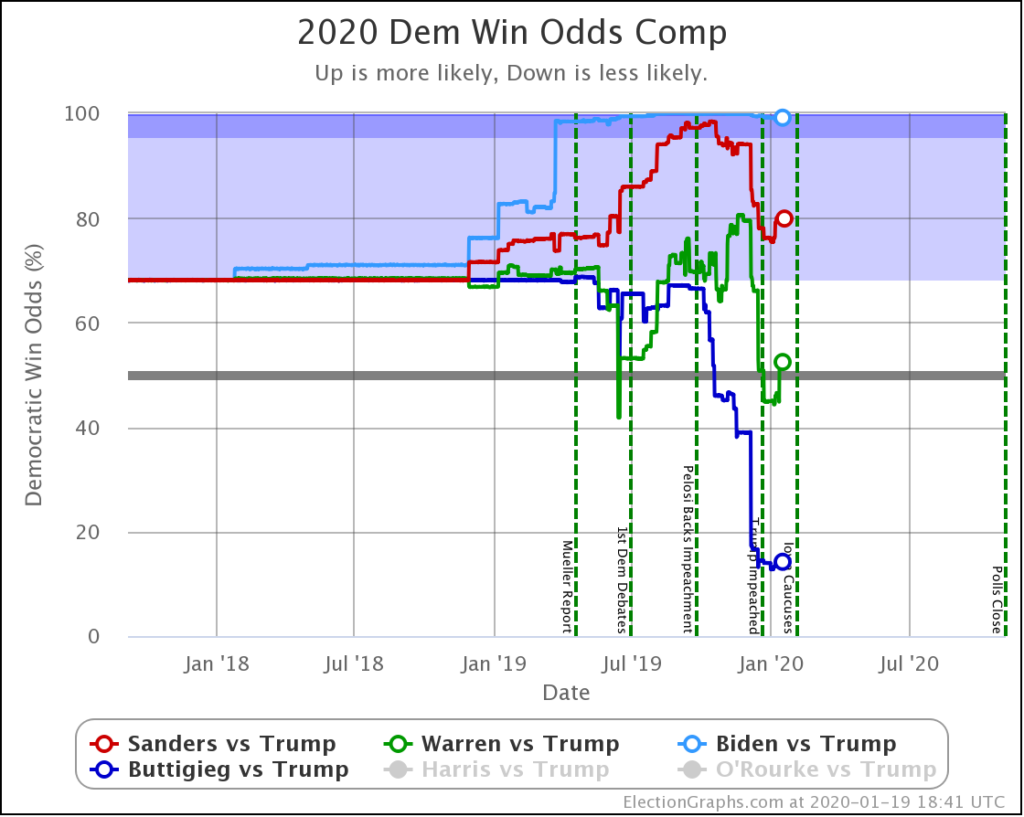 Arizona – Page 2 – Election Graphs