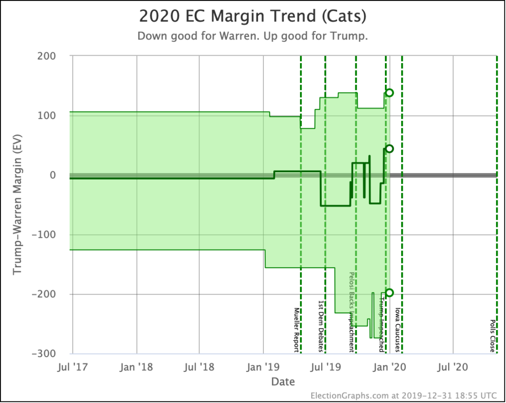 January 2020 – Election Graphs