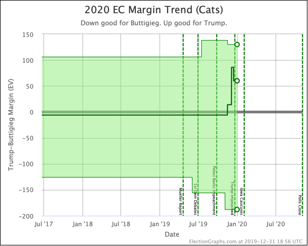 January 2020 – Election Graphs
