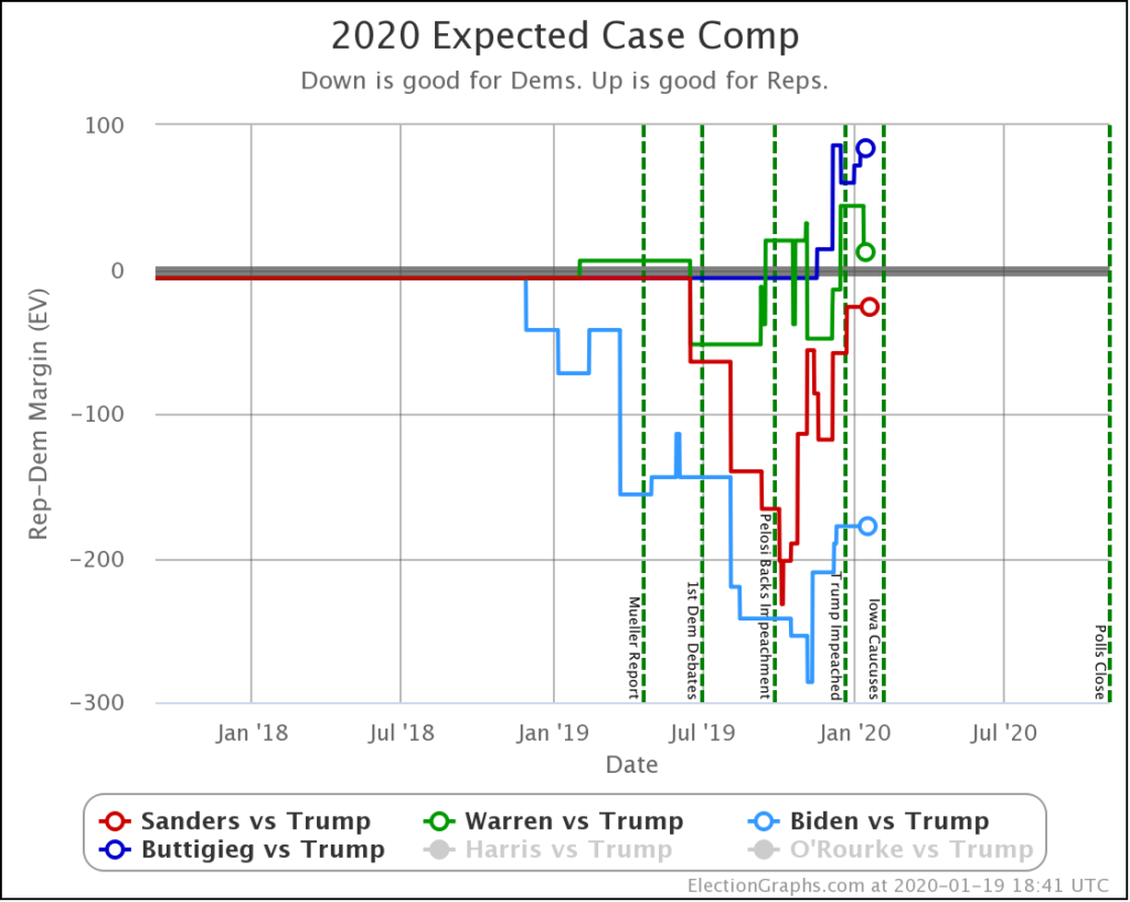 January 2020 – Election Graphs