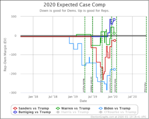 Arizona – Page 2 – Election Graphs