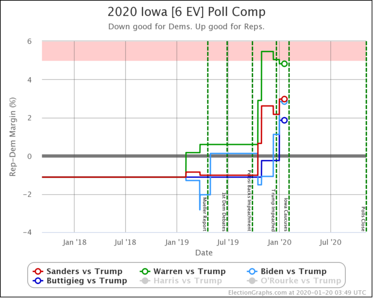 January 2020 – Election Graphs