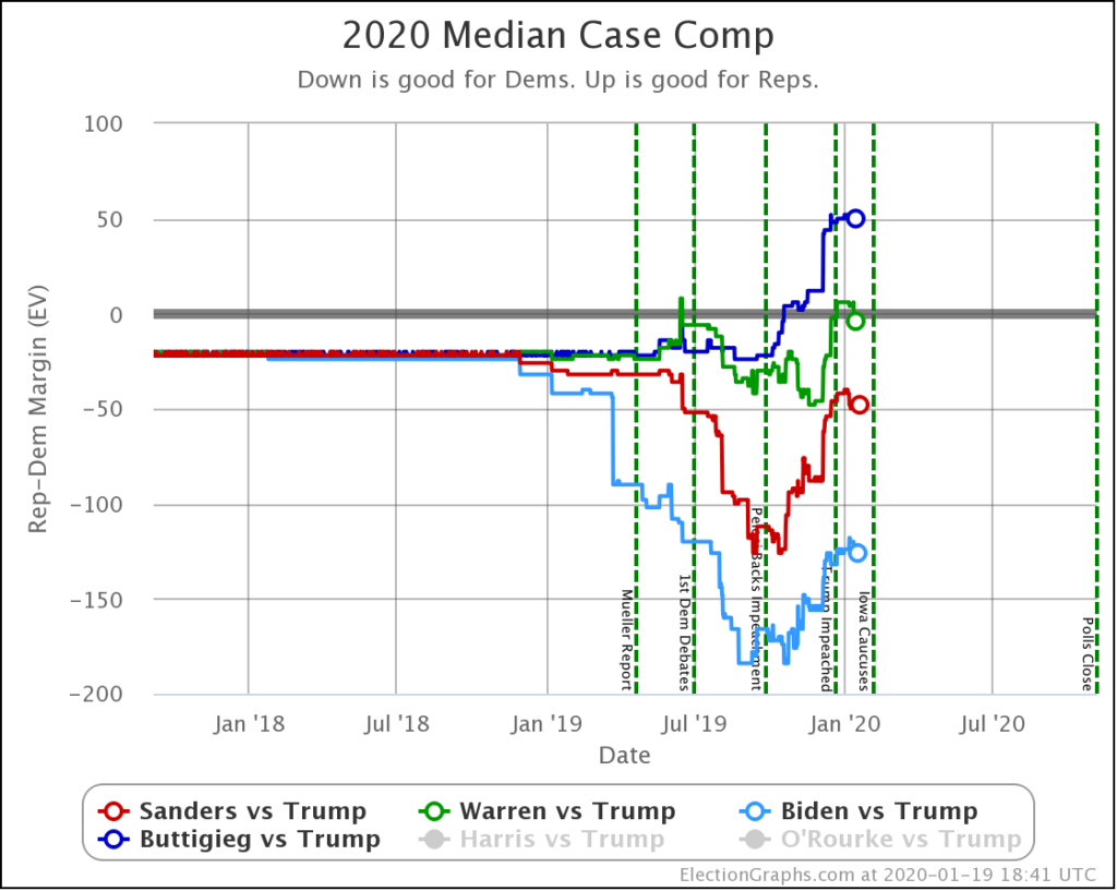 January 2020 – Election Graphs