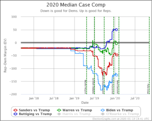 Arizona – Page 2 – Election Graphs