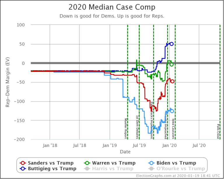 Mixed Results – Election Graphs