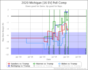 Arizona – Page 2 – Election Graphs