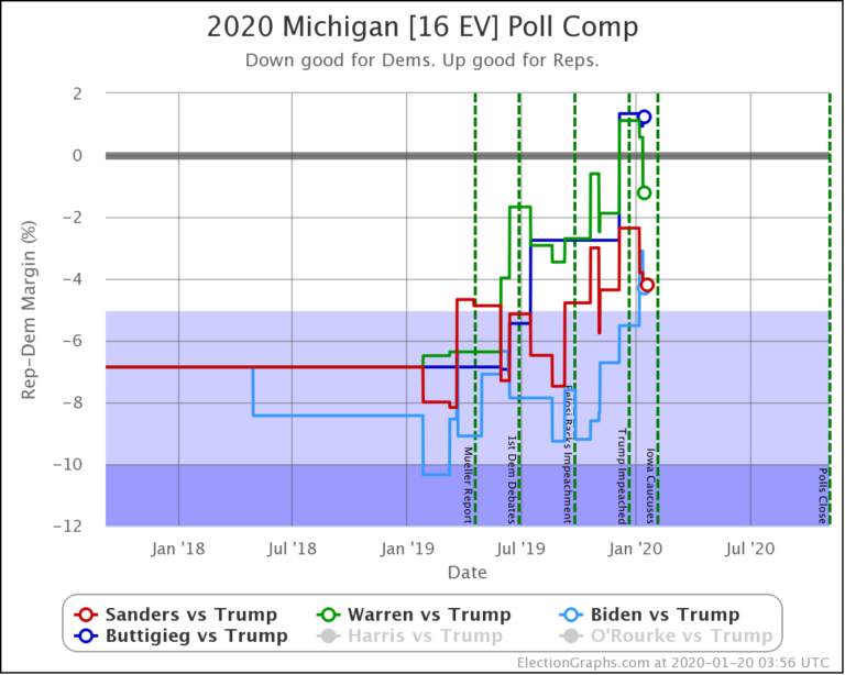 January 2020 – Election Graphs