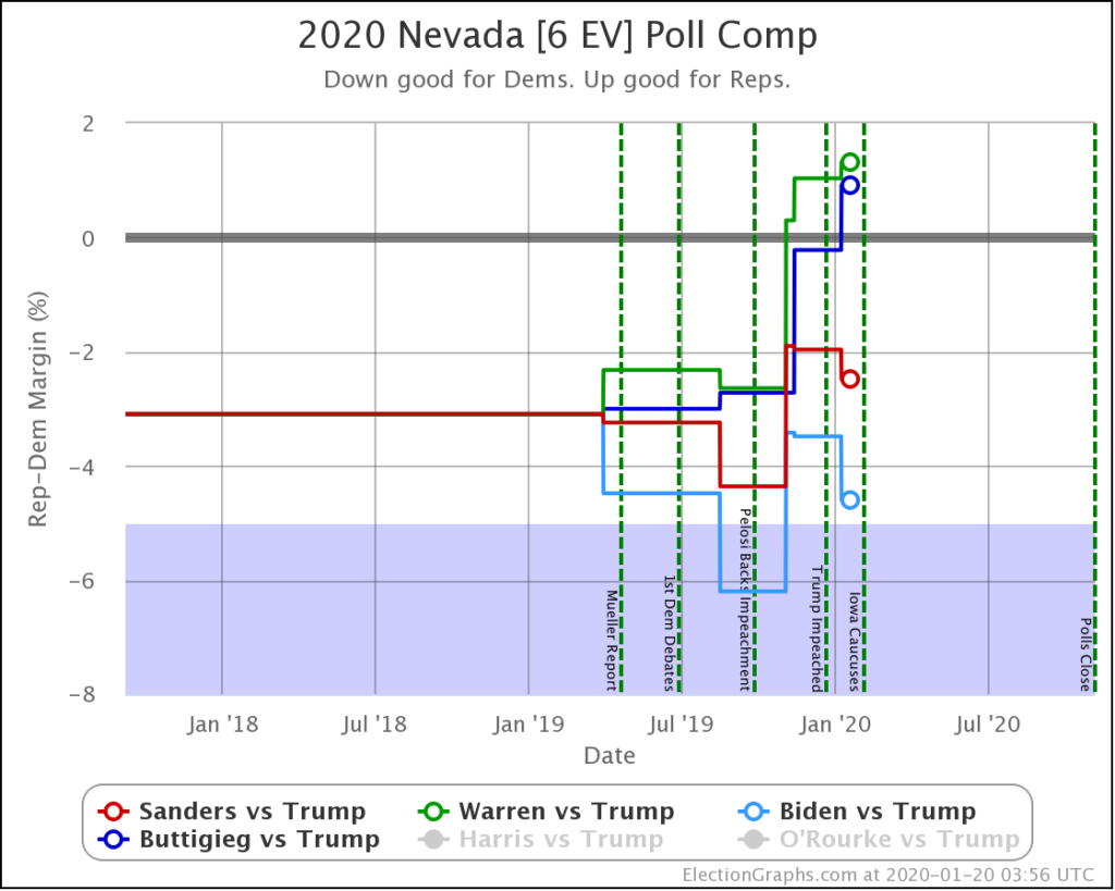 January 2020 – Election Graphs