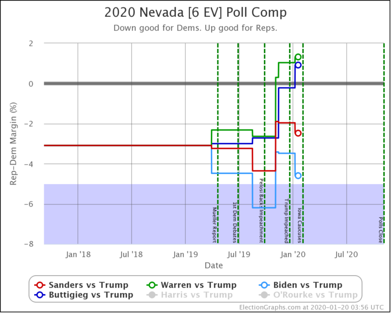January 2020 – Election Graphs
