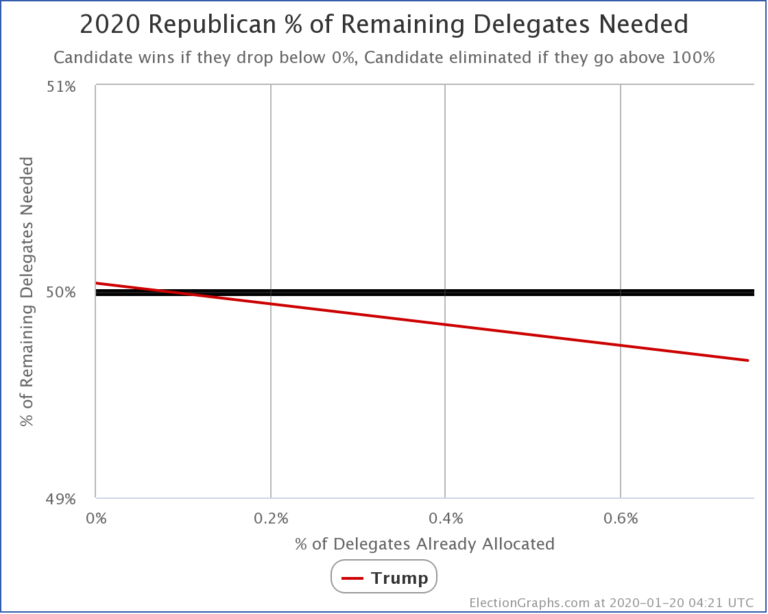 January 2020 – Election Graphs