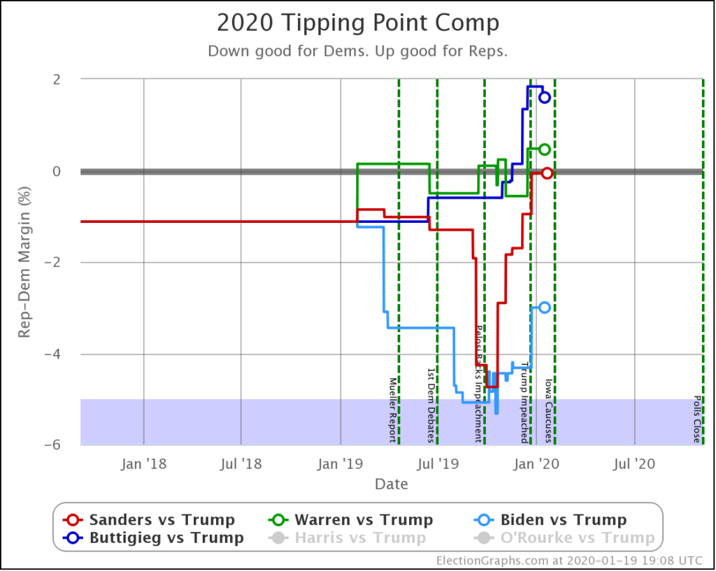 January 2020 – Election Graphs