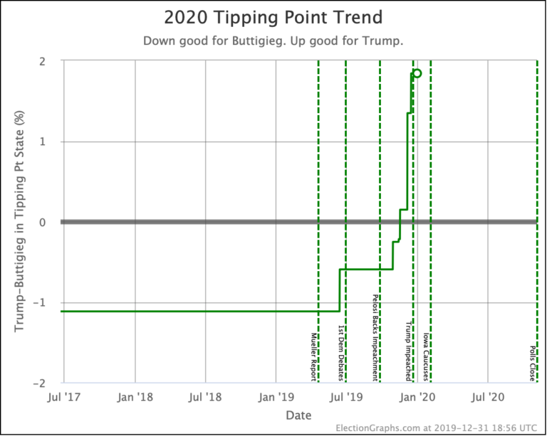 January 2020 – Election Graphs