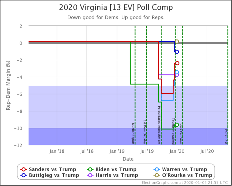 January 2020 – Election Graphs