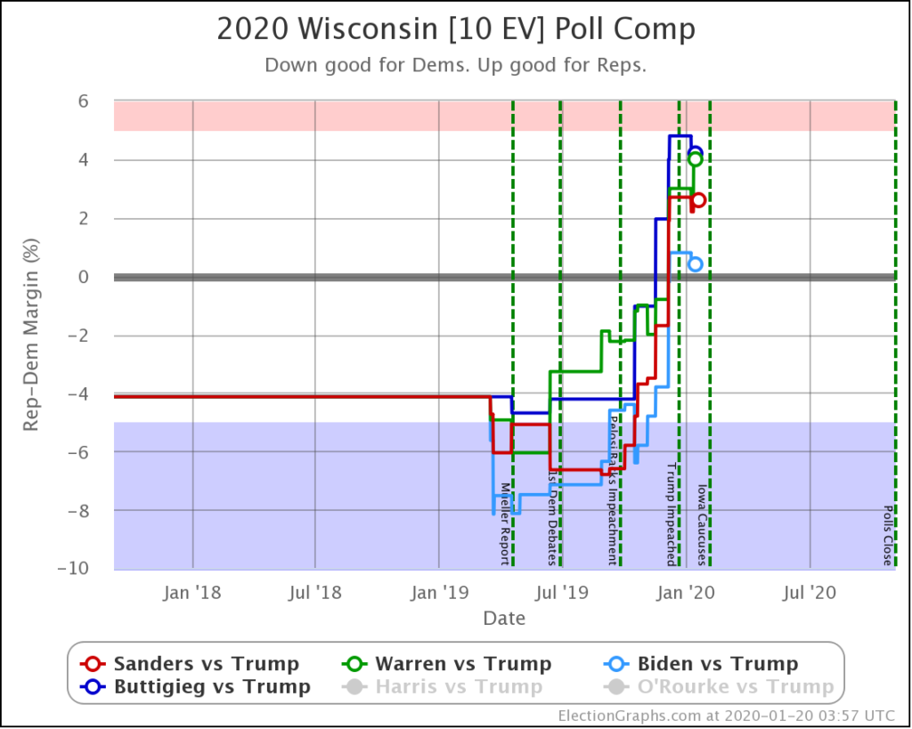 January 2020 – Election Graphs