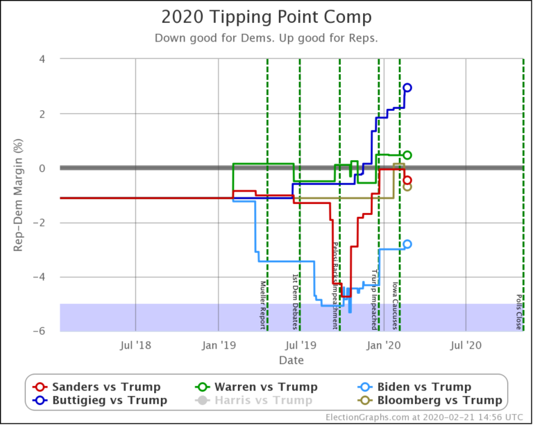 Nevada Eve – Election Graphs
