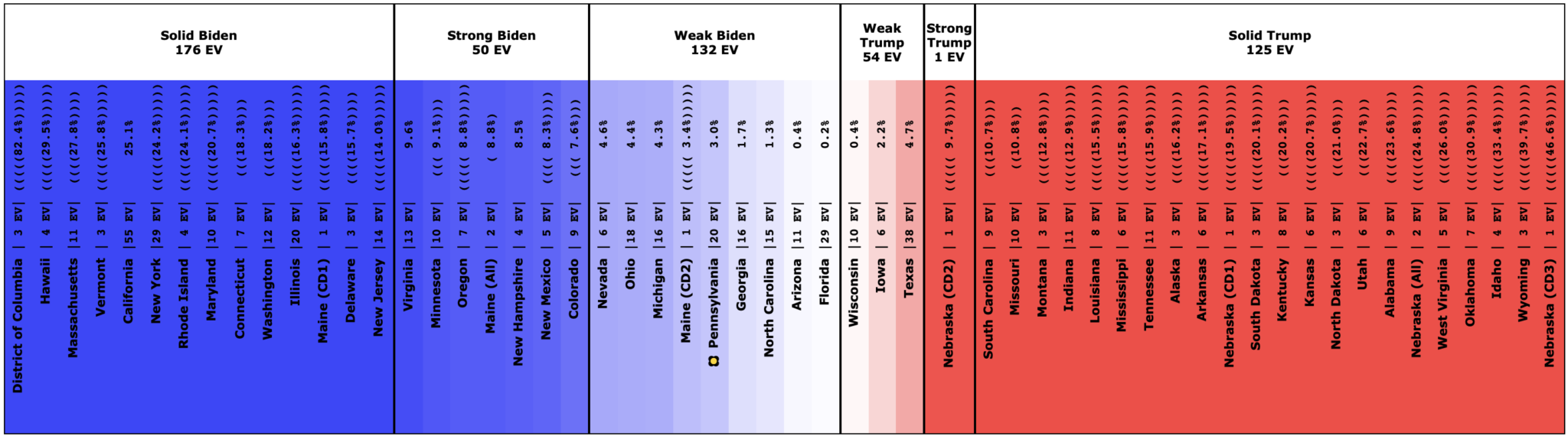 On the Eve of Iowa – Election Graphs
