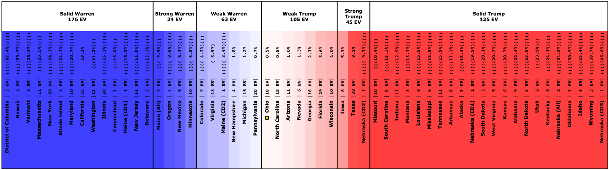 On the Eve of Iowa – Election Graphs