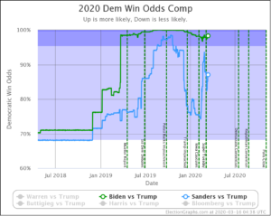 Biden – Page 3 – Election Graphs