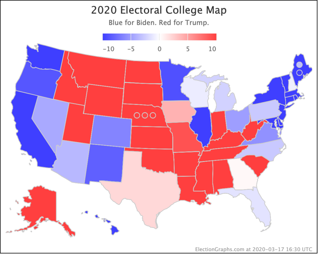 March 2020 – Election Graphs