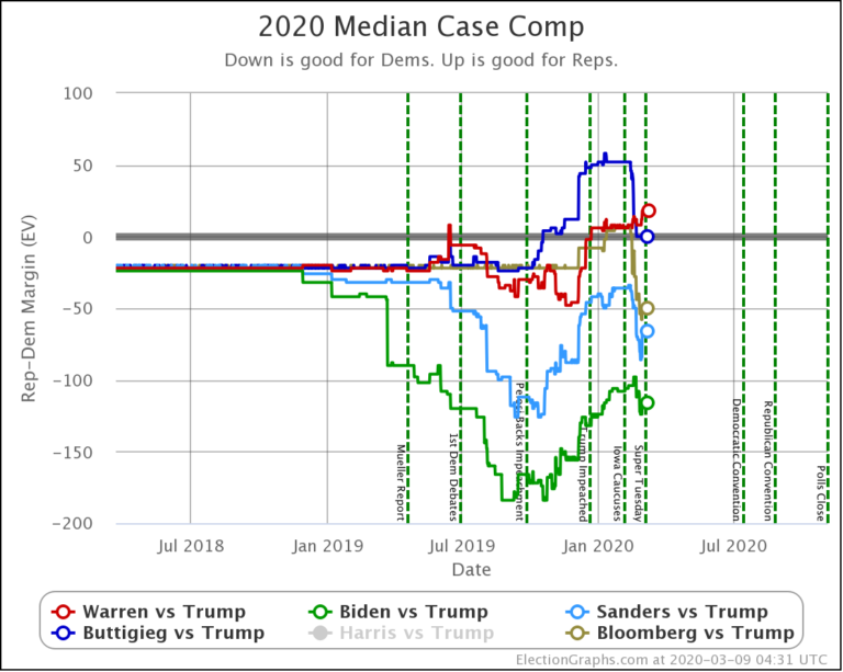 March 2020 – Election Graphs