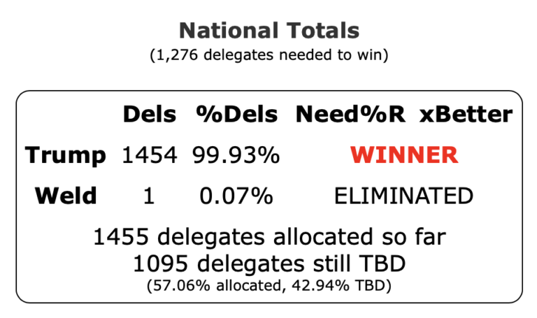 Yeah. Done Here. Over. – Election Graphs