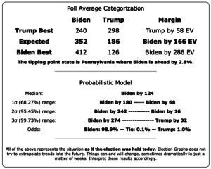 2020 Delegate Race – Election Graphs